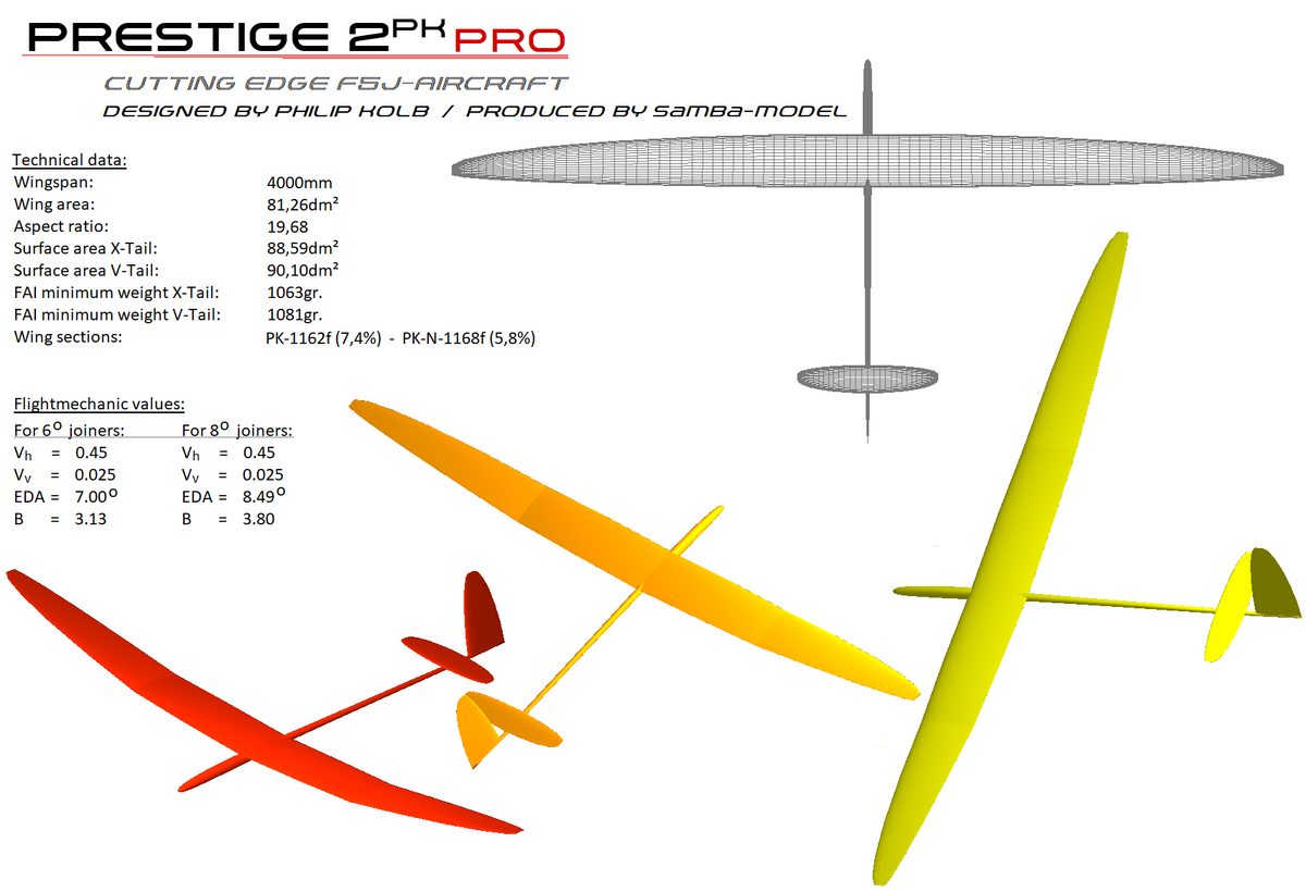 Technical info for World Championships – Samba model